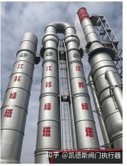 SNCR脱硝原理及工艺流程图 - 知乎