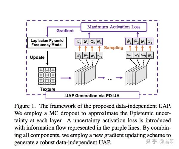 Universal Adversarial Perturbation系列笔记 - 知乎