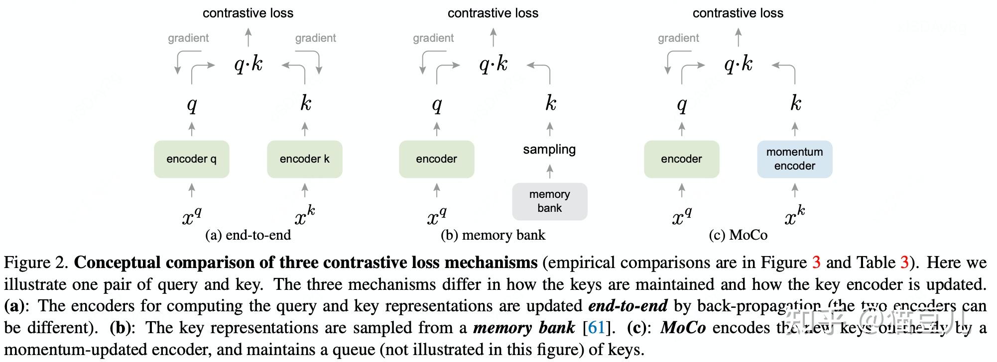 【机器学习】对比学习 Contrastive Learning - 知乎