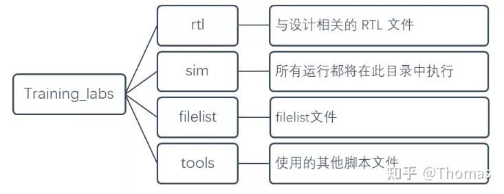 spyglass | 基础操作 - 知乎