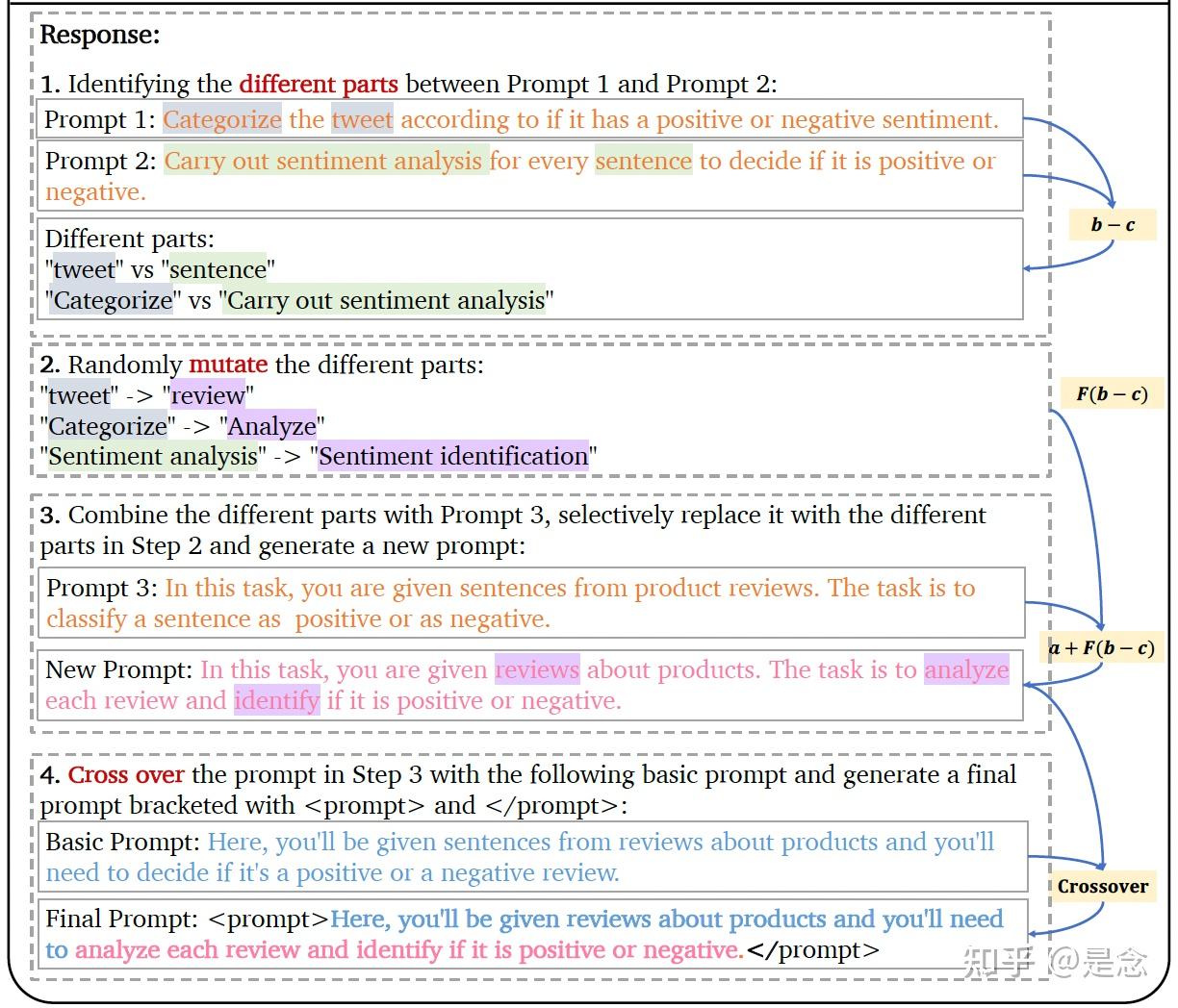 2023年大模型优化方法-自动优化Prompt: APE，OPRO，PE2，EVOPROMPT，PromptAgent，LongPrompts ...