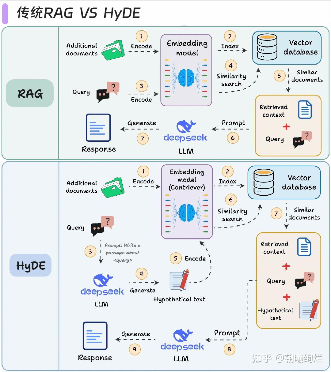 深入解析MCP/RAG/Agent/Cache/Fine-tuning/Prompt/GraphRAG 等核心技术 - 知乎