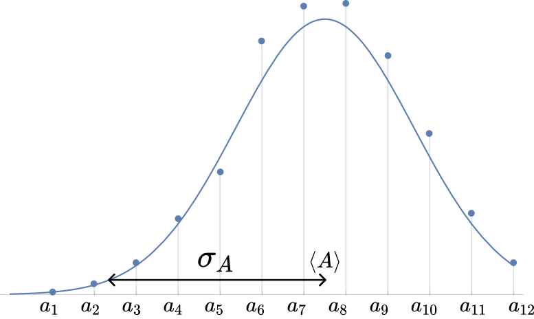 入门量子力学3.4：不确定性关系 - 知乎