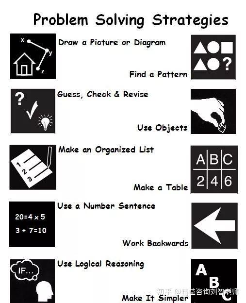 8D理解之要点？看这篇就对了 - 知乎
