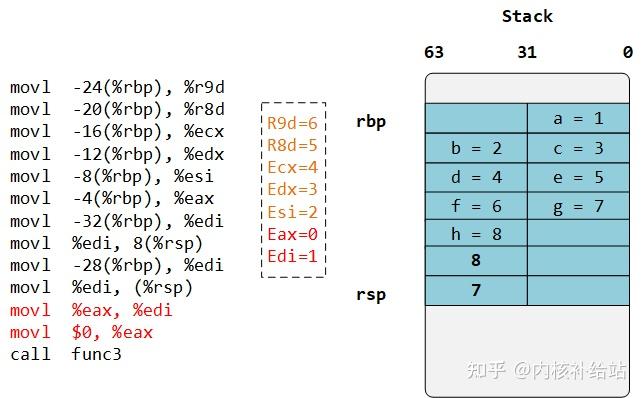 x86-64函数调用参数传递 - 知乎