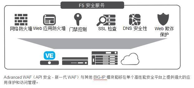 F5 Advanced应用防火墙（WAF）（API安全-新一代WAF）｜BIG-IP平台 - 知乎