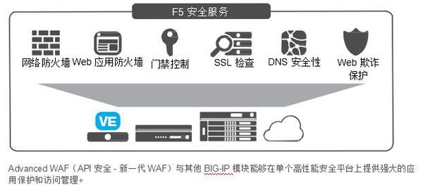 F5 Advanced应用防火墙（WAF）（API安全-新一代WAF）｜BIG-IP平台 - 知乎