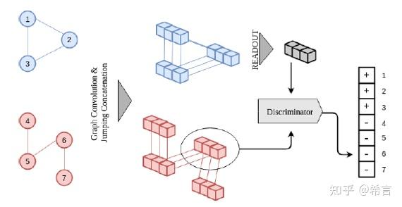 图对比学习 - 知乎