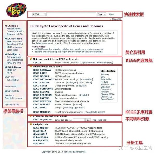 KEGG数据库最全介绍，一起来看看吧 - 知乎