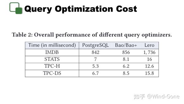 (VLDB 23) Lero: A Learning-to-Rank Query Optimizer - 知乎