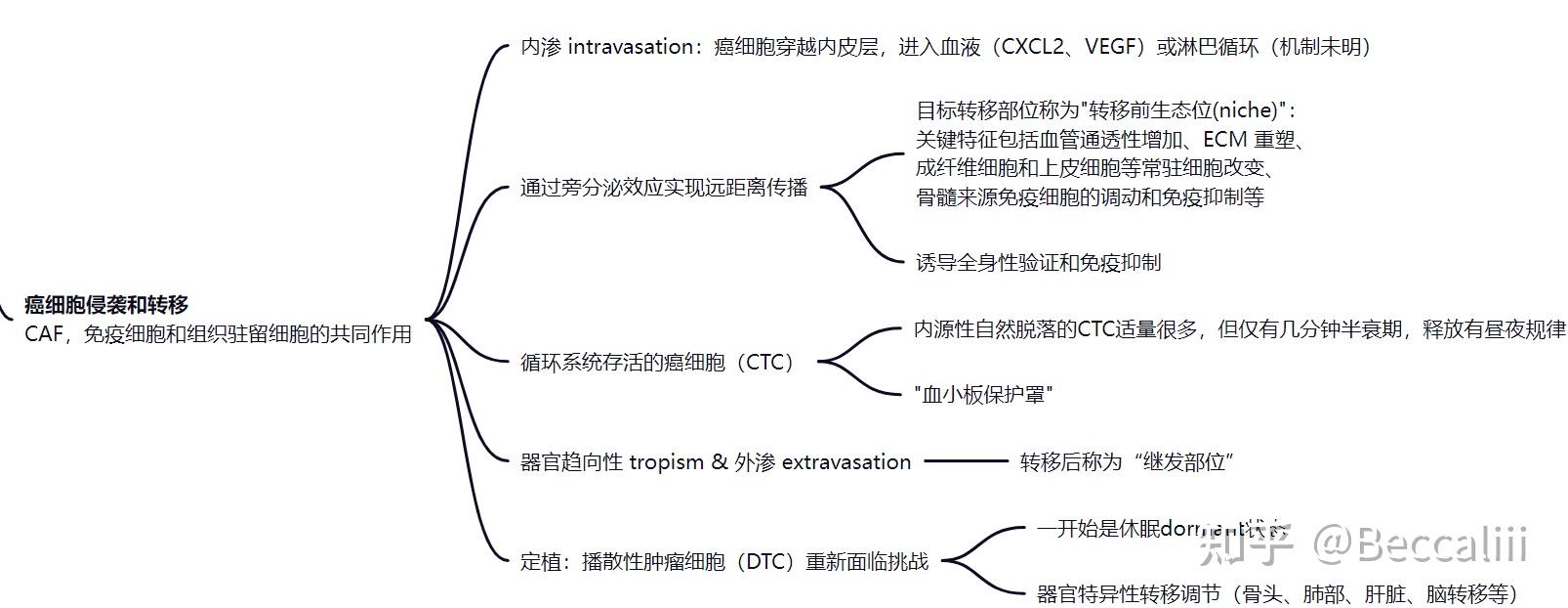 【Cancer Cell综述】 不断演变的肿瘤微环境 - 知乎