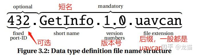 PX4中的UAVCAN_V1的实现库libcanard与数据格式DSDL - 知乎