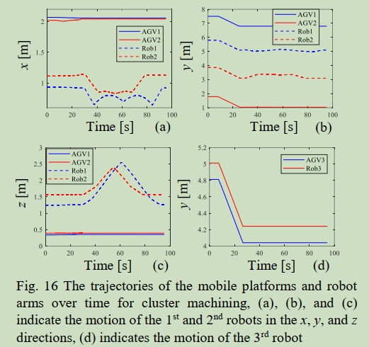 Multi-mobile robot cluster system for robot machining of large-scale ...