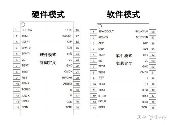 音频发送器芯片DP8406替代兼容CS8406 - 知乎