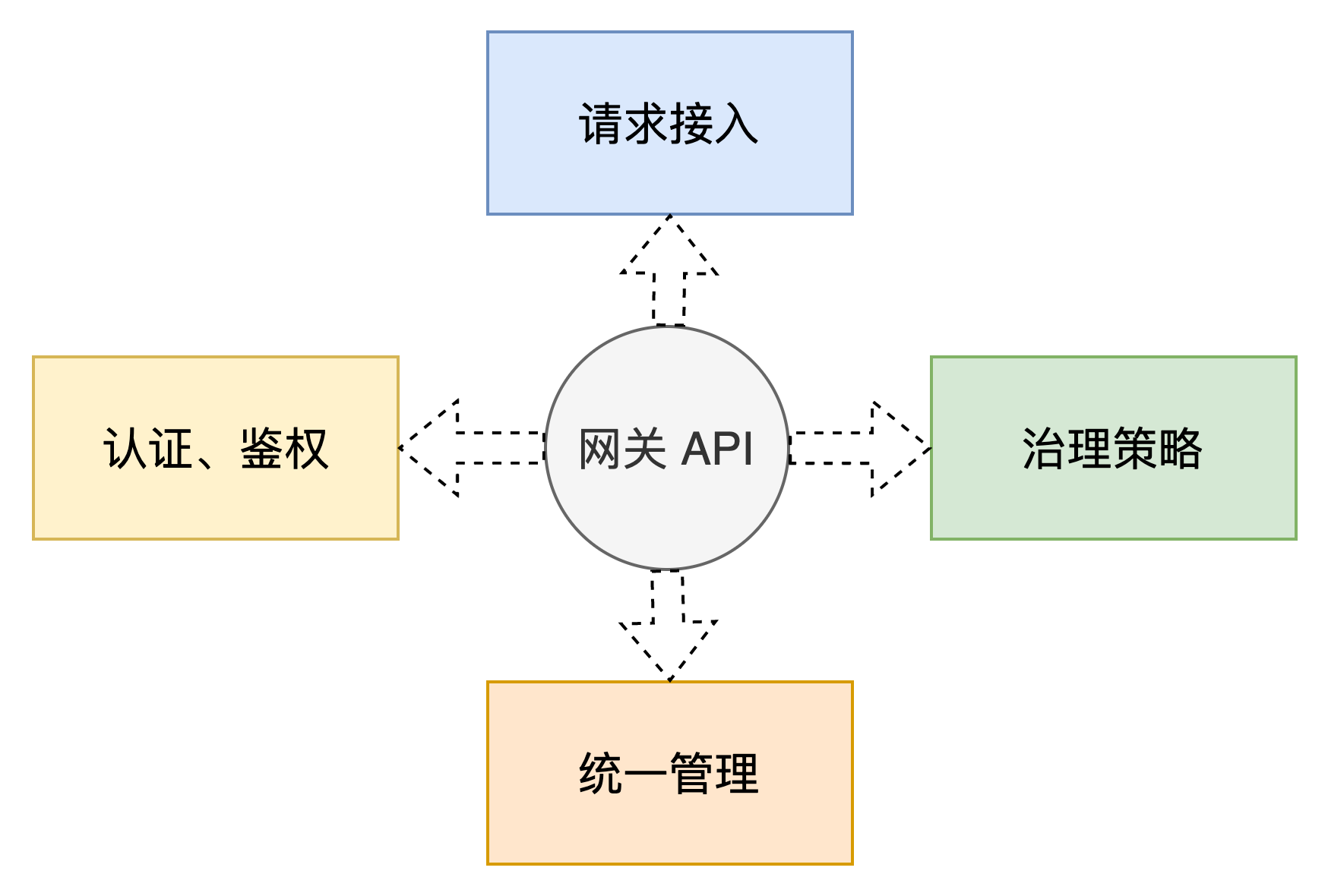 详解微服务之间3大通信方式：网关 API、RPC 和 SideCar - 知乎