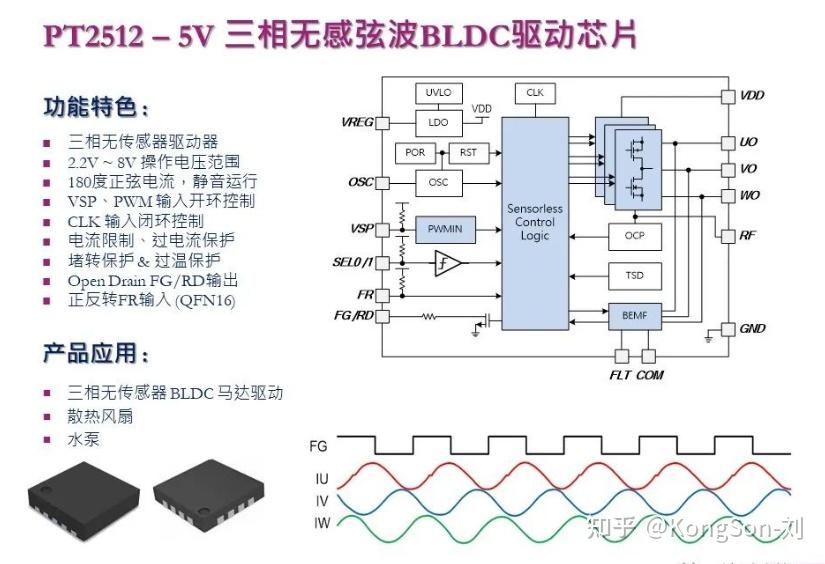普诚PT2512—5V三相直流无刷弦波电机驱动IC - 知乎