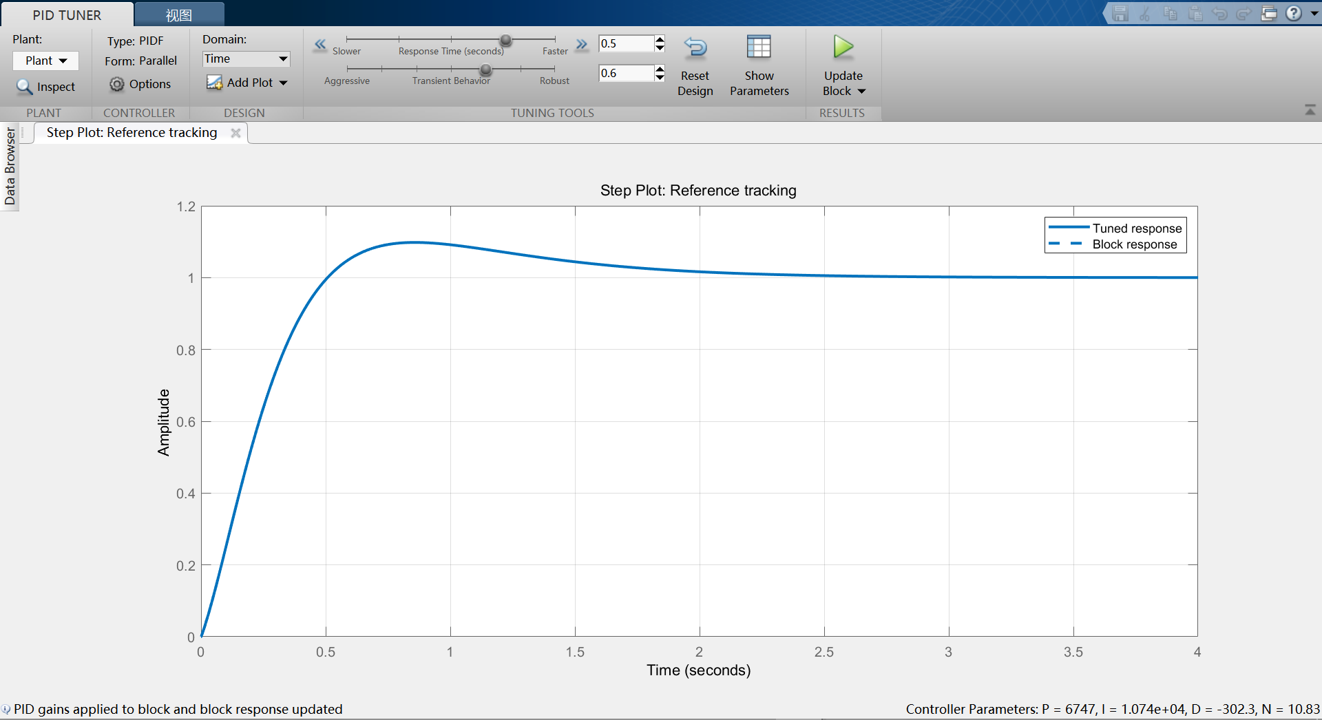 第16届智能车智能视觉组-上海交通大学AuTop战队开源算法讲解(八)系统辨识与速度控制算法 - 知乎