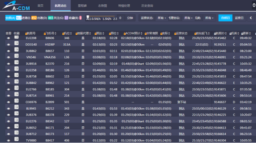 我们来说说CDM和A-CDM - 知乎
