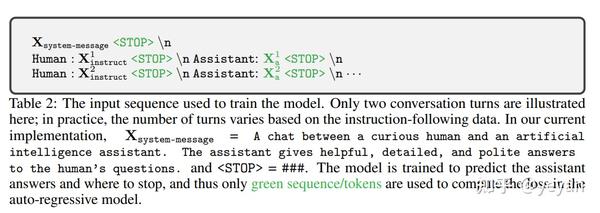 【vlm多模态大模型】llava解析 - 知乎