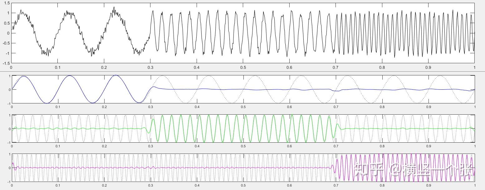 Variational Mode Decomposition (变分模态分解) - 知乎