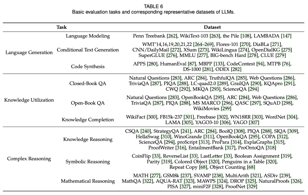 大型语言模型综述全新出炉：从T5到GPT-4最全盘点，国内20余位研究者联合撰写 - 知乎