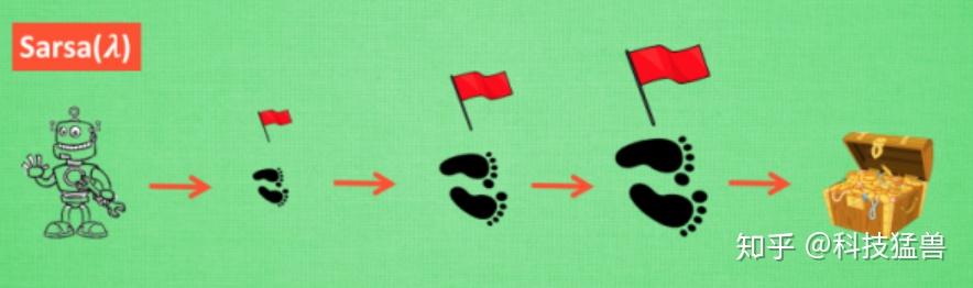 RL 4.Sarsa(lambda) - 知乎