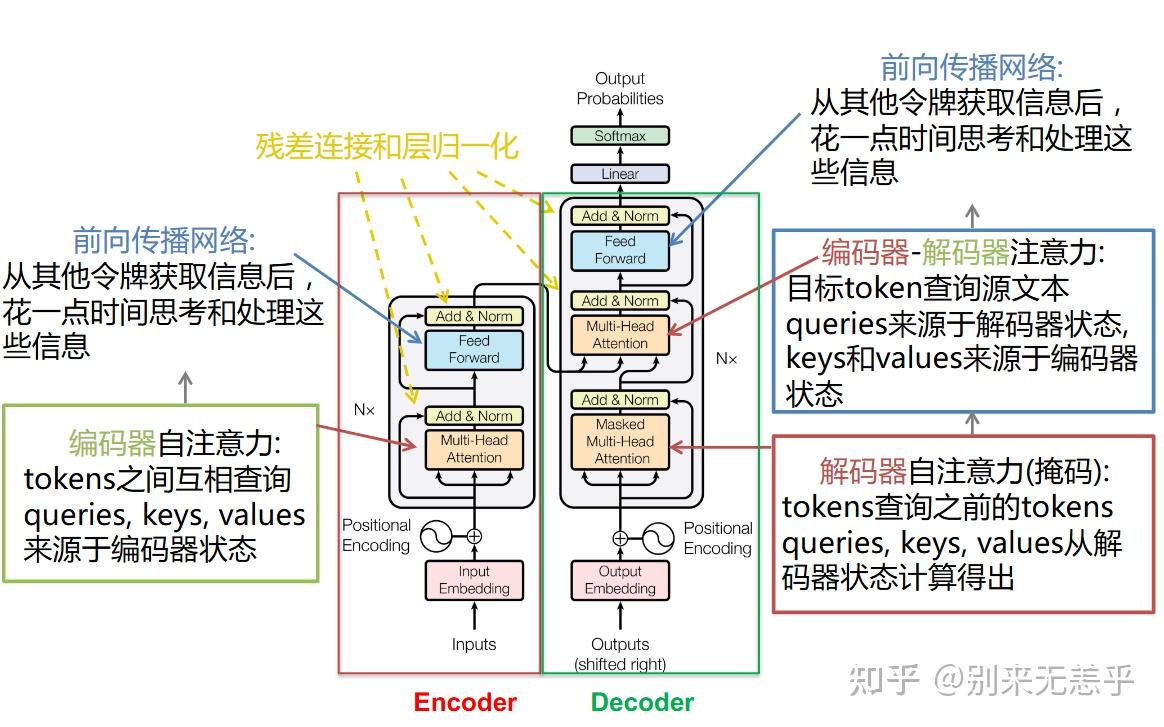 对Transformer的一些个人理解 - 知乎