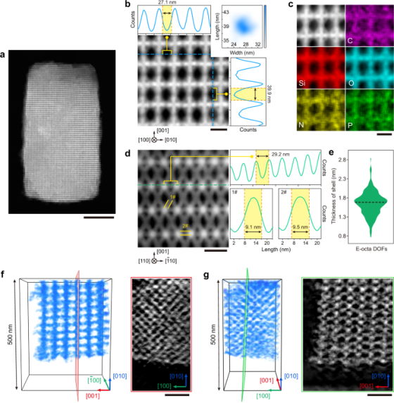 预测纳米颗粒稳定形貌——Wulff构造介绍 - 知乎