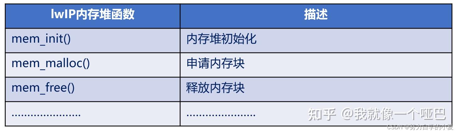 正点原子lwIP学习笔记——lwIP内存管理 - 知乎