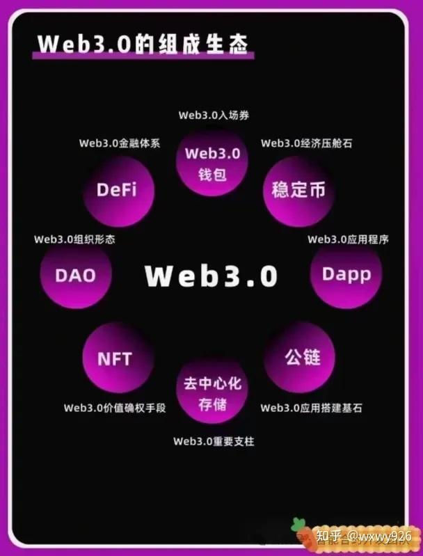 sol链dapp开发—Sol链:开发搭建 - 知乎