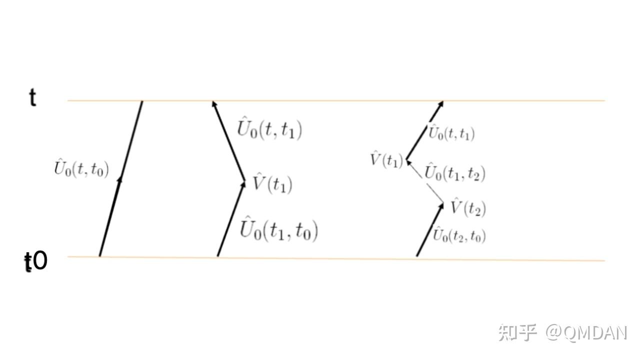 含时微扰论（Time-Dependent Perturbation Theory） - 知乎