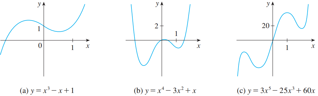 A-07 多项式函数 - 知乎