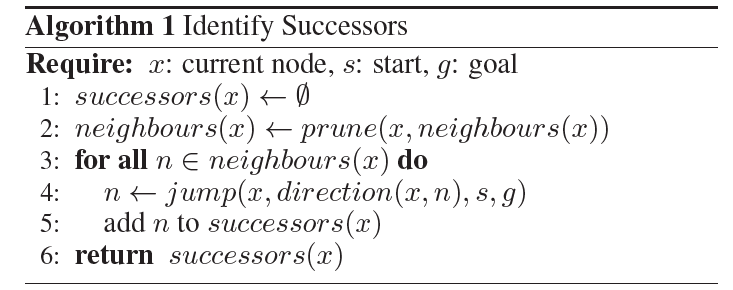 JPS算法小结 - 知乎