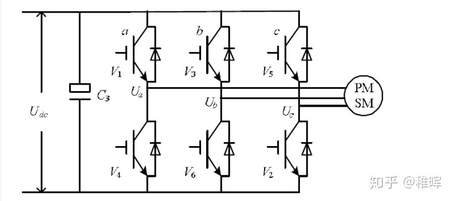 【自制FOC驱动器】深入浅出讲解FOC算法与SVPWM技术 - 知乎