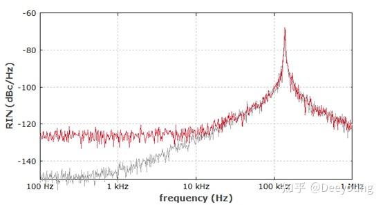 激光器噪声一：强度和相位噪声 - 知乎