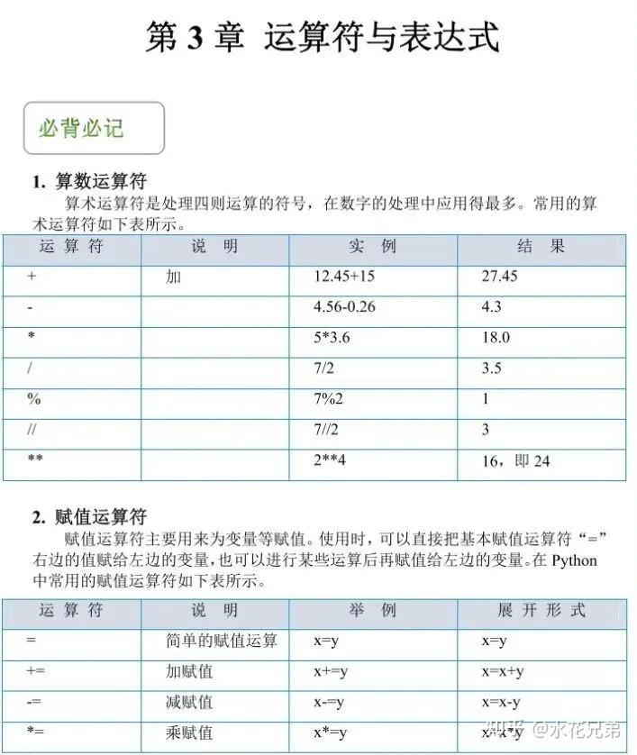 堪称python入门新华字典的《python背记手册》高清无码版，开源免费下载！ 知乎