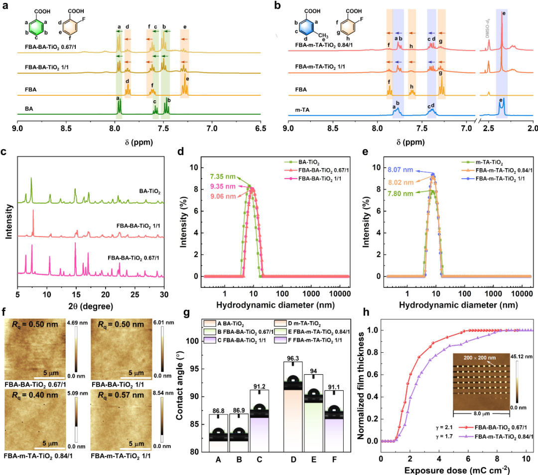 山东大学王旭教授/王倩倩副研究员Small： 用于12 nm纳米光刻的混合配体修饰氧化钛纳米粒子的调控与合成 - 知乎