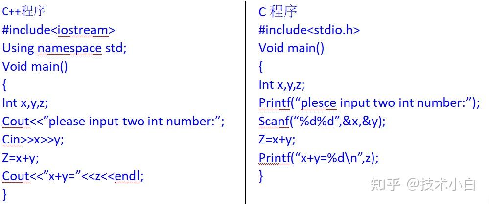 OOP知识点 Part 1 - 知乎