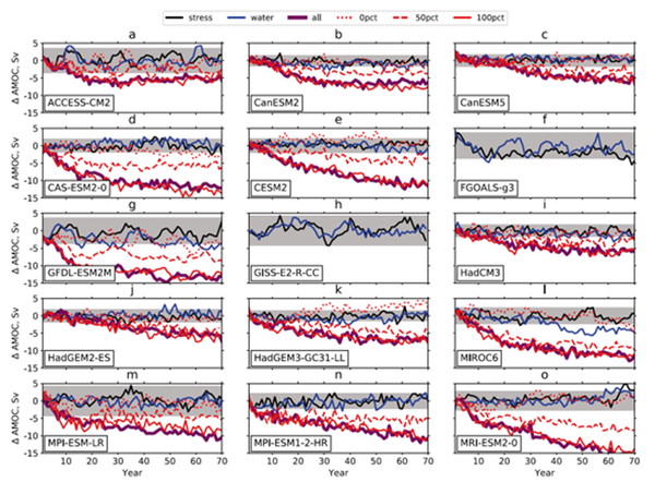 科研进展 | CAS-ESM2完成了CMIP6中通量异常模式比较计划（FAFMIP） - 知乎