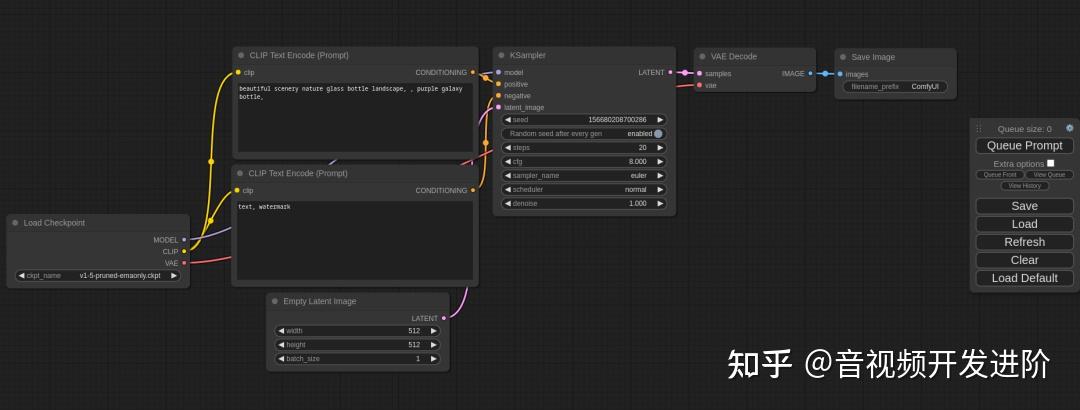 【AIGC】ComfyUI 入门教程（1）：安装 ComfyUI｜AI 生成图片 - 知乎