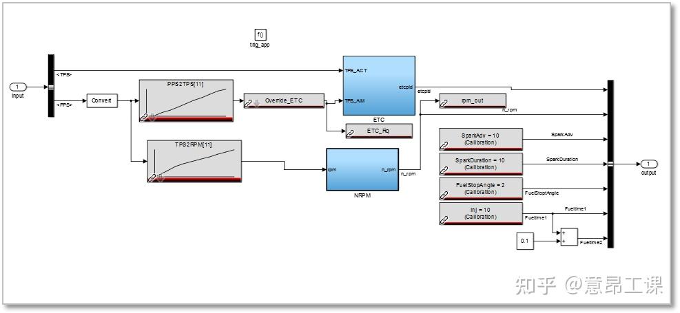 如何使用D2P开发平台开发VCU软件 - 知乎