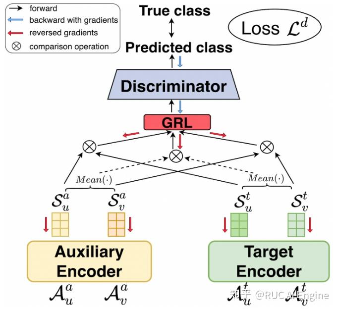 Generative Explainable Recommendation | 2023年推荐系统解释生成研究进展速览 - 知乎