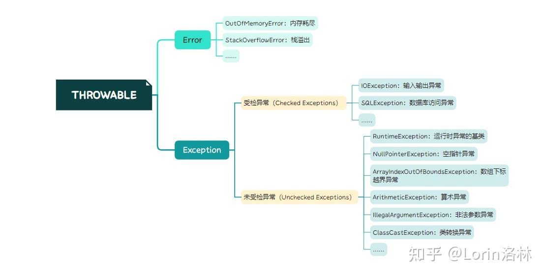 Java 异常处理上篇： Throwable 详解 - 知乎