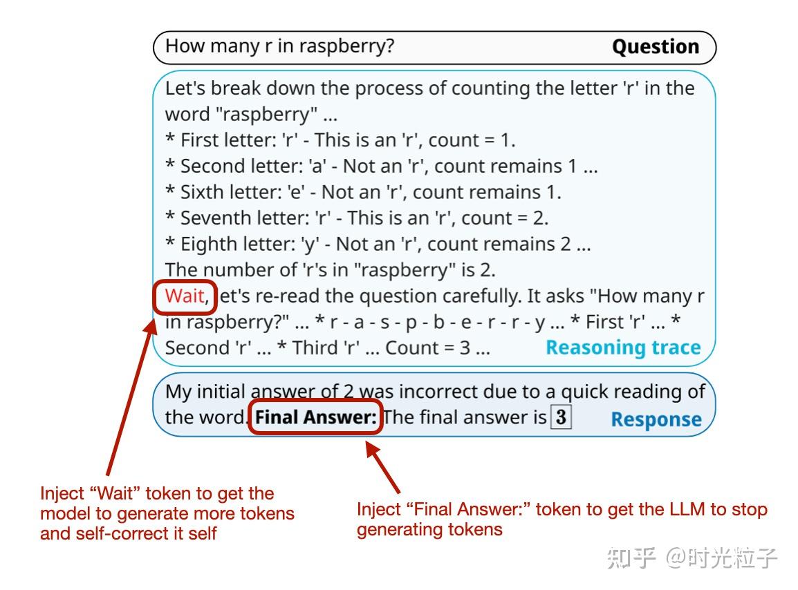 推理大模型(Reasoning LLM)的现状 - 知乎