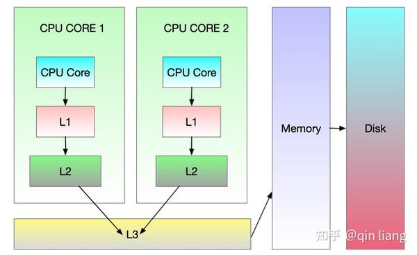 阅微堂 | 《深入理解计算机系统》读书笔记-1 - 知乎