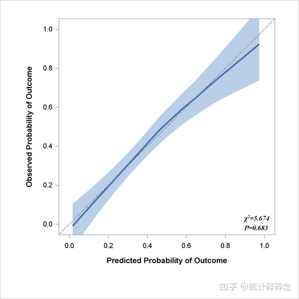 Sas绘图、r绘图那个更适合你?(一):sas绘图鉴赏 知乎