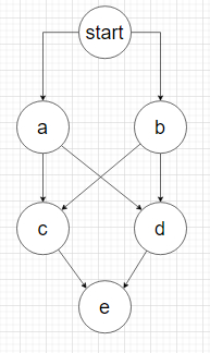拓扑排序+LCA算法在可视化LiteFlow-EL生成的应用 - 知乎