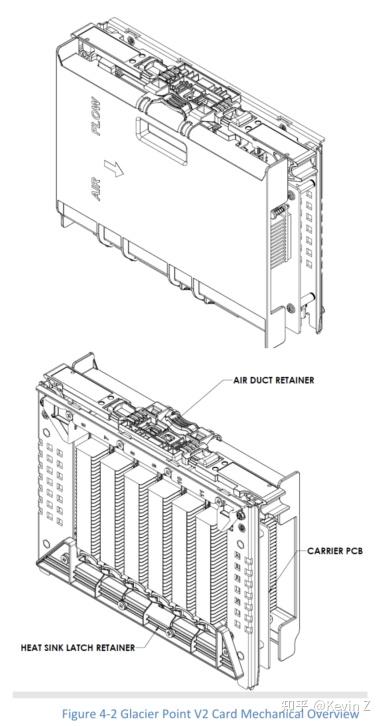 OCP-GPv2卡分析 - 知乎