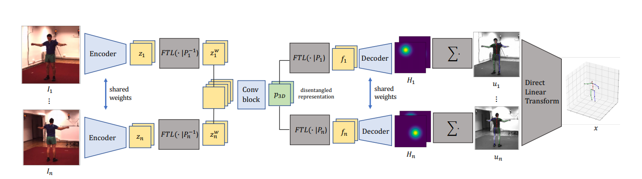 人体重建-从2D到3D-从Monocular到Multi-View - 知乎
