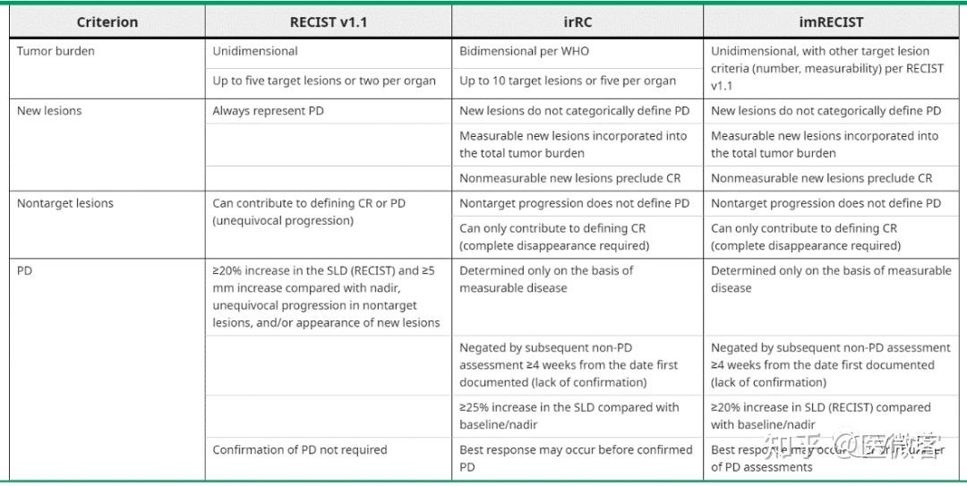 免疫检查点抑制剂治疗癌症的十年 - 知乎